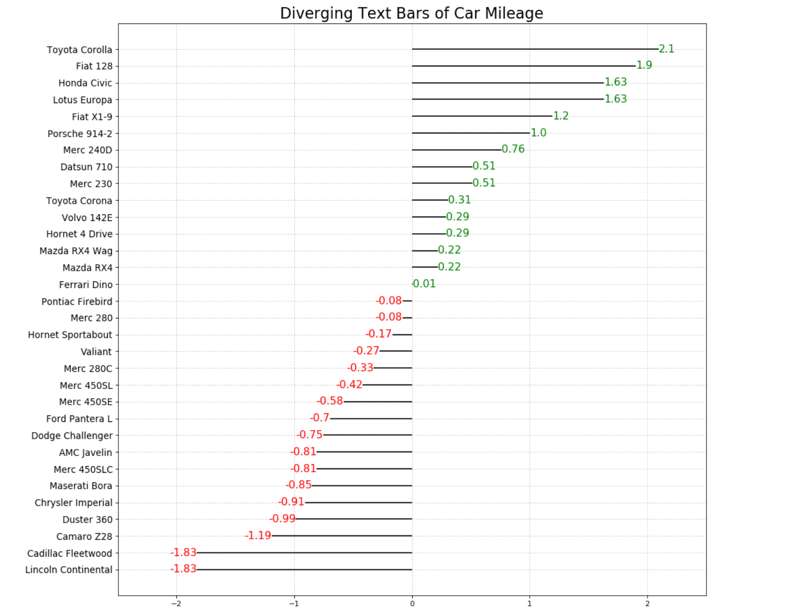 Matplotlib绘制偏差图 Csdn博客